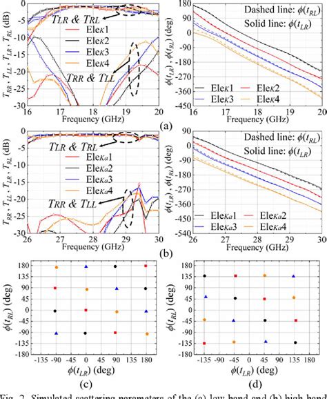 Figure 2 From An Antenna Filter Antenna Enabled Dual Band Dual Circularly Polarized Transmit