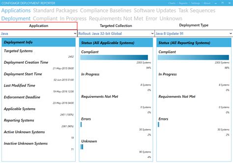 Configmgr Deployment Reporter