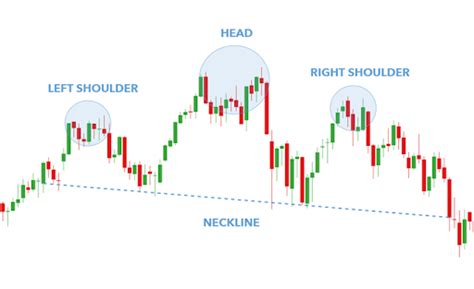 Intraday Chart Patterns Top Chart Patterns Every Trader Should Know TradeSmart