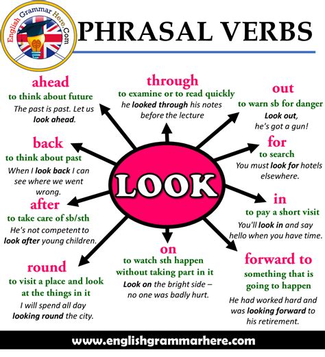 Phrasal Verbs Catch Definitions And Example Sentences English Grammar Here