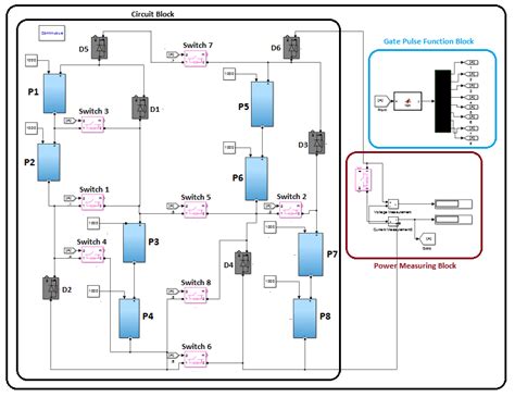 Simulation Of The Proposed Reconfiguration By The Switching Method In
