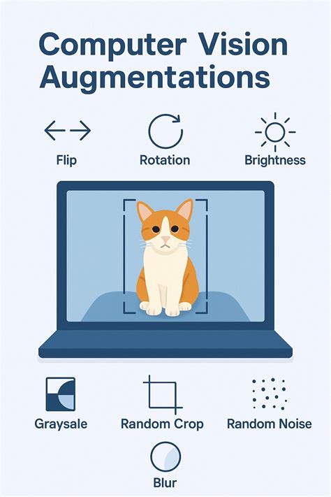Computer Vision Augmentation A Practical Guide For Ai Securade Ai