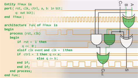 Digital Systems From Logic Gates To Processors Datafloq