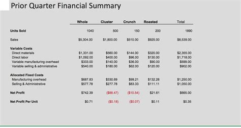 Solved Question Chegg Com