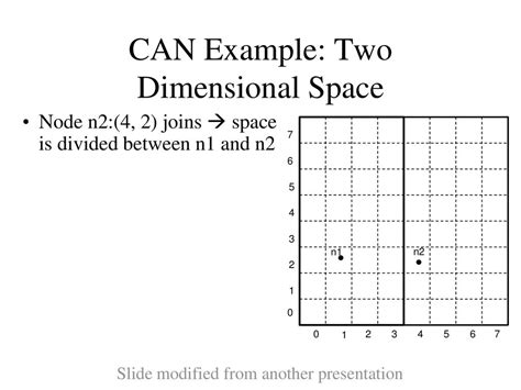 An Overview Of Peer To Peer Ppt Download