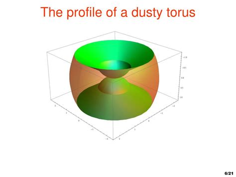 Ppt Dusty Torus Formation By Anisotropic Radiative Feedback Of Active Galactic Nuclei