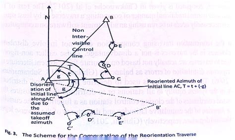 Nigeria Association Of Geodesy