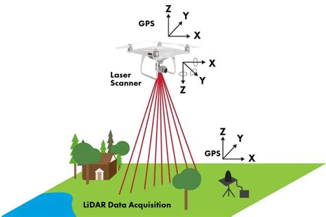 Exploring Lidar Drone Costs Price Insights For Precision Mapping Services