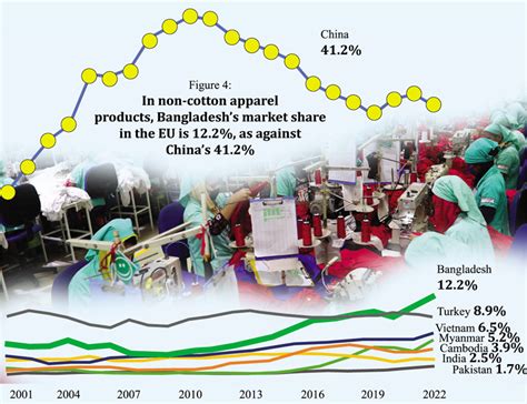 Exploring The Eu Export Diversification Scope
