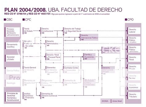 html flowchart r learnprogramming