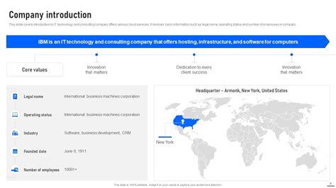 Ibm Investor Funding Elevator Pitch Deck Ppt Template Ppt Template
