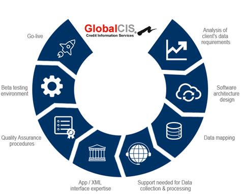 Customized Credit Information Solutions Globalcis