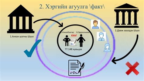 Иргэний хэргийн шүүхийн шийдвэрт хийсэн дүн шинжилгээ Pptx