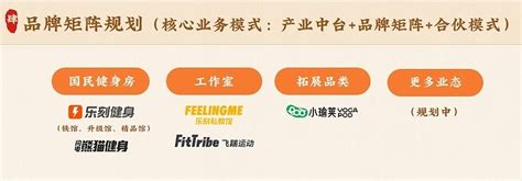 乐刻过去12个月逆势新增425家门店，北、上、杭单城门店破200家 便利性成乐刻运动 护城河。本文为ipo早知道原创作者｜stone Jin据