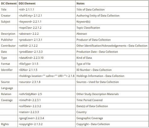 Chapter 7 Documentation Data Management In Large Scale Education Research