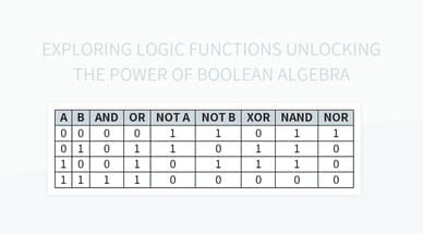 Exploring Logic Functions Unlocking The Power Of Boolean Algebra Excel