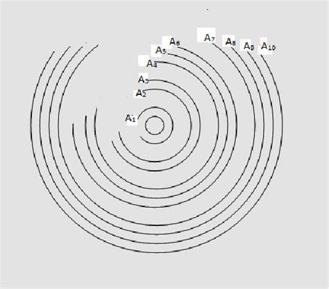 figure 1 from dominator chromatic number of circular arc overlap graphs semantic scholar