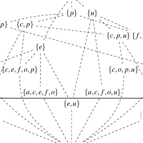 Overview Of The Parameterized Complexity Results For The Different Download Scientific Diagram