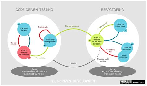 Tdd五步驟 手把手帶你實戰 Test Driven Development 範例 Onejar 的隧道
