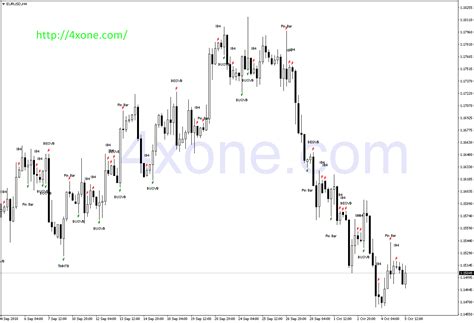 James16 Patterns Indicator 4xone