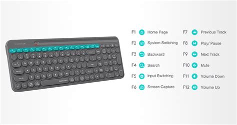 A4Tech FG3300 Air Wireless 2 4G Nano USB Receiver QuietKey Keyboard Grey In Pakistan For Rs