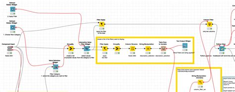 Dynamic Filter Connected To Several Python Views Of A Dashboard Knime