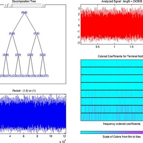 Fault Signal Wavelet Packet Denoising Download Scientific Diagram