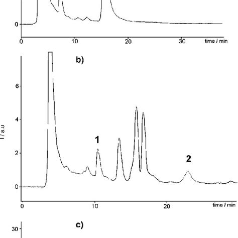 Chromatogram Hplc Uv Detection At 430 Nm For Other Chromatographic