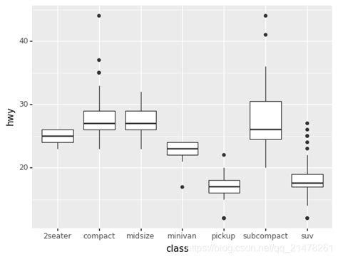 python可视化43 plotnine≈r语言ggplot2 pythonic生物人的博客 csdn博客