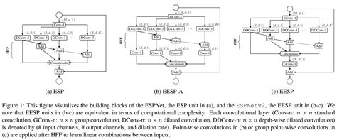 [2022 Arxiv] Mobilevitv3 Mobile Friendly Vision Transformer With Simple And Effective Fusion Of