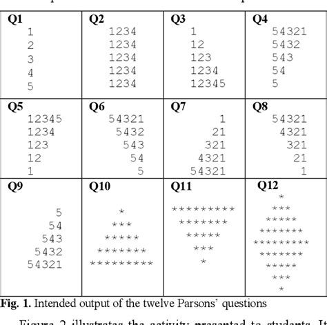 Figure 1 From Using Parsons Puzzles To Support Nested Loops Learning