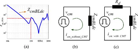 Figure 6 From Design Of Common Mode Transformer For Damping Of High Frequency Leakage Current In
