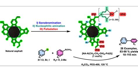 Unlocking The Nucleophilic Functionalization Potential Of A Natural Asphalt Grafting A Pd 0
