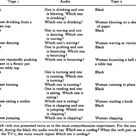The Visual Displays And Auditory Stimulus In Experiment Ii On Verb Download Table