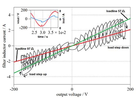 Scheme As Shown In The Simulated Waveforms In Fig 10 A Fig 10 B Download Scientific
