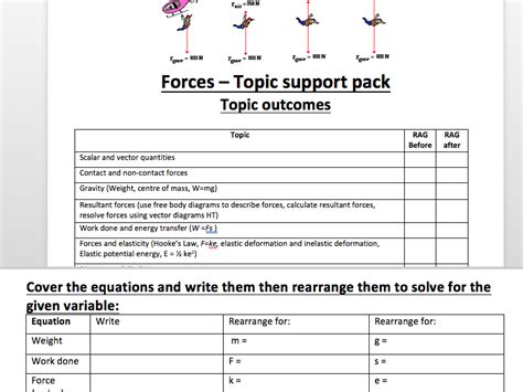 AQA Physics Topic Support Pack Teaching Resources
