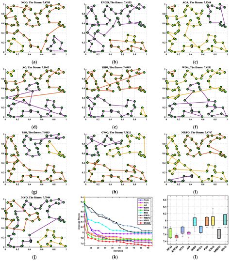 Mathematics Free Full Text An Enhanced Northern Goshawk Optimization Algorithm And Its