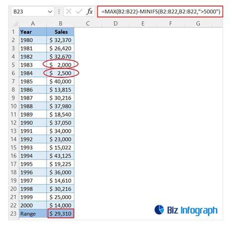 Untitled On Tumblr How To Find Range In Excel As The Demand For Data
