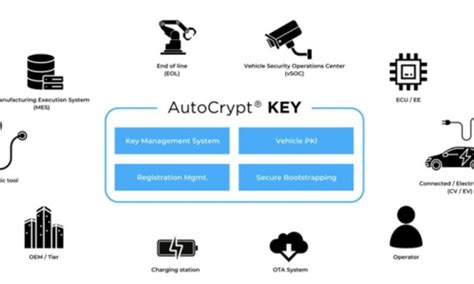 Barbara Quinlan On Linkedin Autocrypt Releases Comprehensive Key Management Solution For