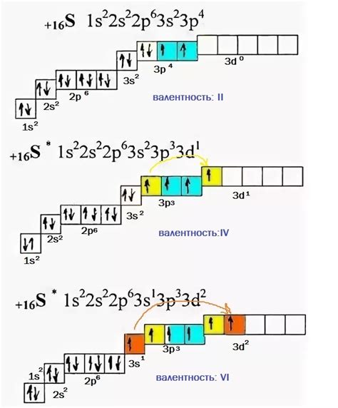 Напишите электронно графические формулы атома серы в основном и возбужденном состоянии