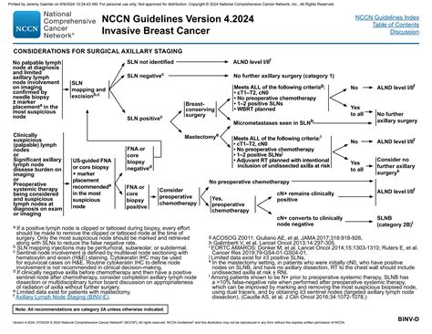 NCCN Clinical Practice Guidelines In Oncology NCCN Guidelines Breast Cancer PDF Cancer