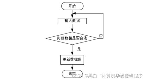 计算机毕业设计springboot企业人事信息管理系统ah52o9[附源码] 基于springboot的企业人资管理系统的研究背景 csdn博客