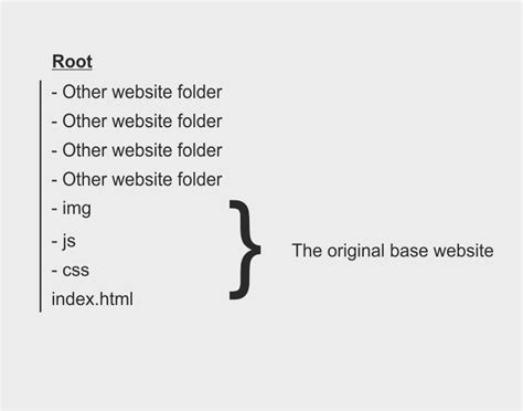 Php Adaptive Images Affecting Subfolder Websites Stack Overflow
