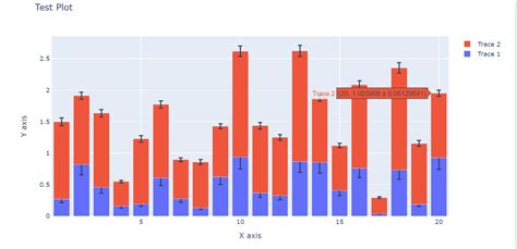 Pandas Adding Errory From Two Columns In A Stacked Bar Graph Plotly