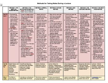Guide For Babes How To Take Notes On A Lecture By Andrea Shore
