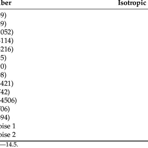 Isotropic Reconstructed Voxel Size Used In The Different Measurements Download Scientific