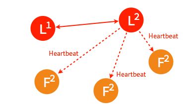 CoreOS 实战剖析 etcd InfoQ