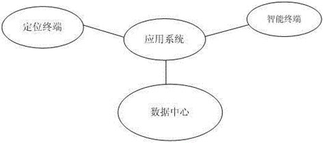 Comprehensive Management System For Scenic Regions Eureka Patsnap