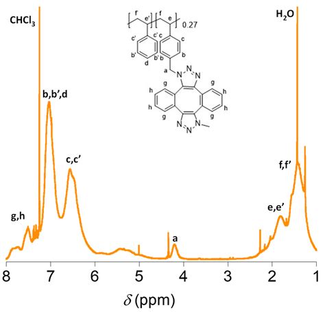 Nanomaterials Free Full Text Toward Long Term Dispersible Metal