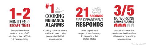 First Alert Smco210v 10 Year Sealed Battery Combination Smoke And Carbon Monoxide